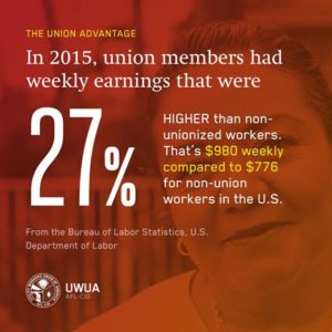 UWUA System Local 102